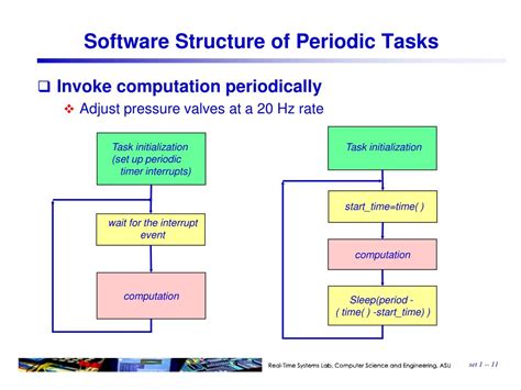 Ppt Cse 325 Embedded Microprocessor System Design Fall 2010