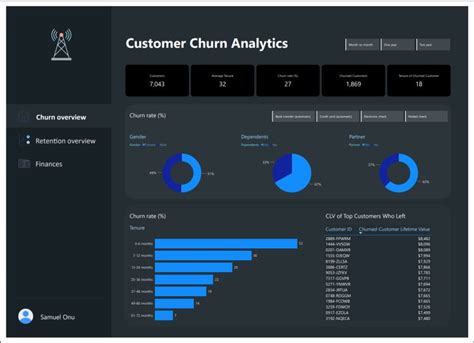 Samuel Onu On Linkedin Datafam Dataanalyst Datafam Bestplacetowork Opportunities