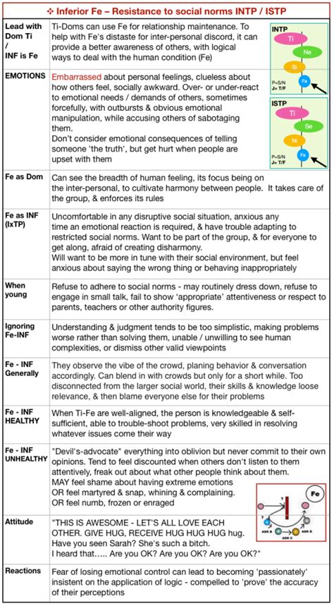 Mbti Feeling As Inferior Function Heal And Grow For Acoas
