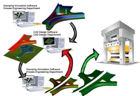Success Story Godrej Tooling Implements Robust Compensation Formingworld