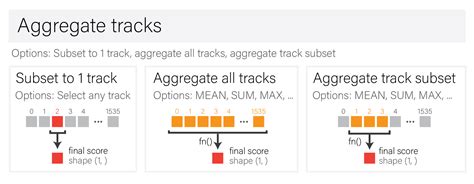 How Variant Scoring Works — Alphagenome