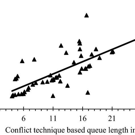 Conditional Variational Autoencoder Download Scientific Diagram