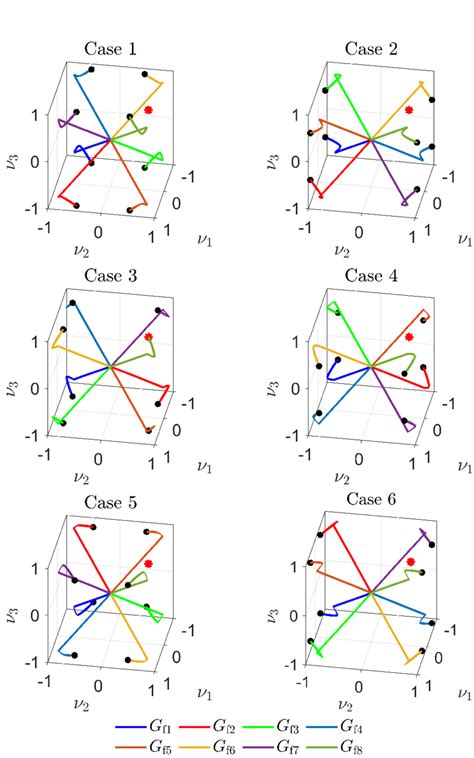 Estimation Of Three Unknown Parameters In The Nonlinear System 46 Download Scientific