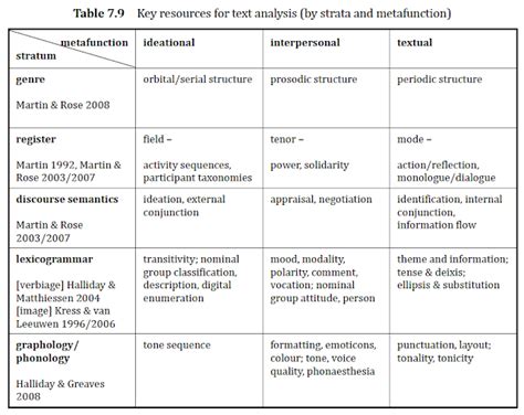 Deploying Functional Grammar
