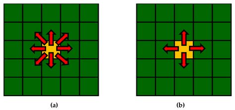 New Platforms Based On Frontal Cellular Automata And Lattice Boltzmann