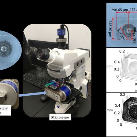 Numerical Modeling A Sample Geometry Measurement Method B The