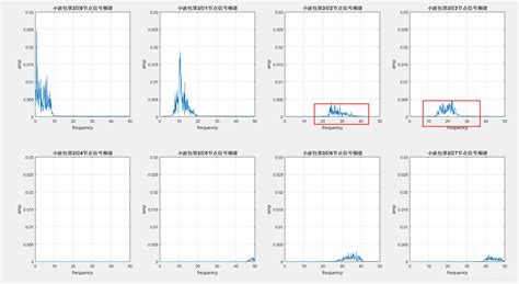 小波与小波包、小波包分解与信号重构、小波包能量特征提取 暨 小波包分解后实现按频率大小分布重新排列matlab 程序详解）离散小波和小波包