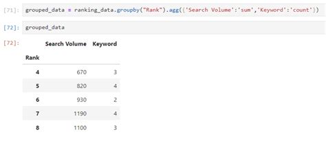 How To Replace Google Sheets With Python Pandas For SEO