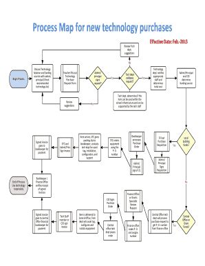 Fillable Online Process Map For New Technology Purchases Fax Email Print PdfFiller