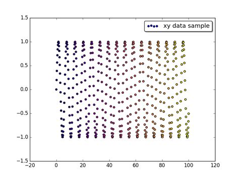Python点图为什么显示不出来python 为什么散点图中点的颜色与相应图例中点的颜色不匹配？ Csdn博客