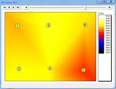 Software Fluke Datapaq Software For Thermal Process Analysis Control