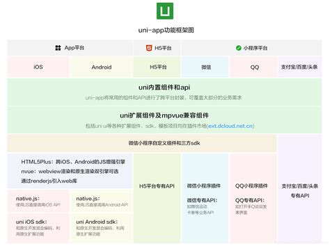 Uniapp 基础介绍及环境搭建uniapp环境 Csdn博客 Uniapp 基础介绍及环境搭建uniapp环境 Csdn博客