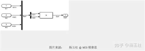 Misra Ac Slsf Simulink和stateflow建模设计和样式应用指南 01 Simulink和stateflow的