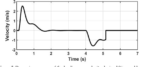 Figure 1 From Design And Mathematical Modeling Of A Pneumatic Artificial Muscle Actuated System