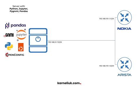 Automation 21 Interactive Python With Jupyter Notebooks To Collect Data From Network Devices
