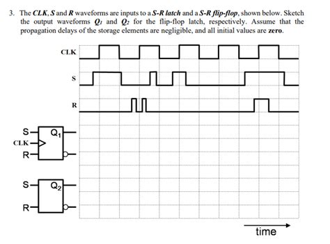 Solved The CLK S And R Waveforms Are Inputs To A SR Chegg