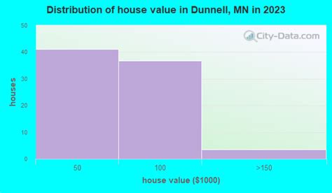 Dunnell Minnesota Mn 56127 Profile Population Maps Real Estate