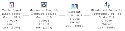 Sql Server Why Do I Get An Index Spool On A Heap In Scalar Subquery Database Administrators