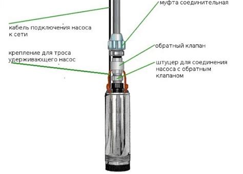 Сантехник ...: Обратный клапан для погружного насоса