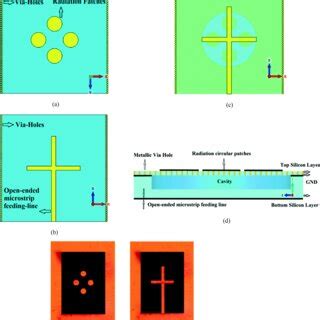 E Field Distribution At THz The TE Mode Entering The Download Scientific Diagram