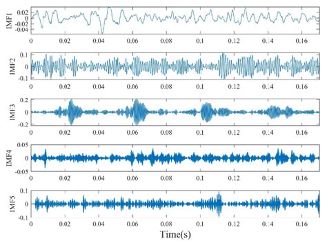 Time Waveform Of Each Imf Of Normal Vibration Signal Download