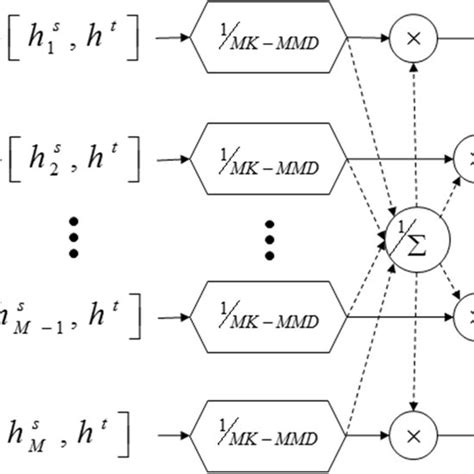 a gan structure diagram b dann structure diagram c imdann