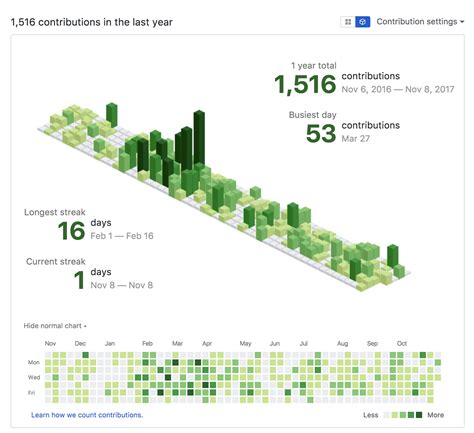 Support Calendar Heatmap Issue Airbnb Visx GitHub