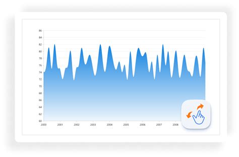 Interactive Features In Winui Charts And Graphs Syncfusion