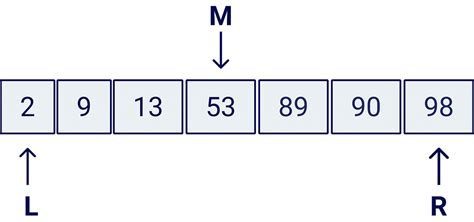 Upperbound Vector C Fastest Way To Search And Sort Vectors