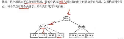 数据结构的笔记 可扩展散列结构 csdn博客