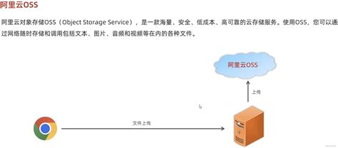 tlias智能学习辅助系统 csdn博客