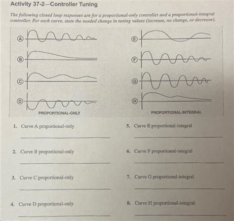 solved the following closed loop responses are for a