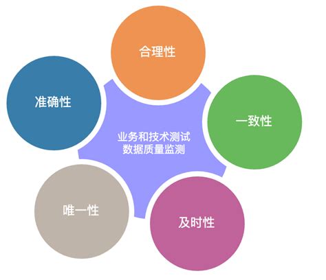 数据仓库（二、美团设计实践） 数仓词根的拆解逻辑 csdn博客