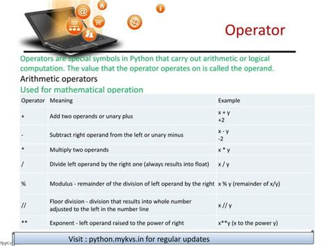Chapter Class Computer Science Unit PDF Programming Languages Computing