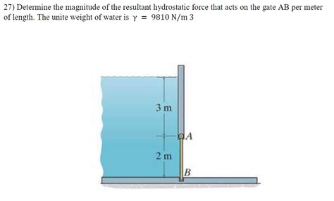 Solved Determine The Magnitude Of The Resultant Chegg