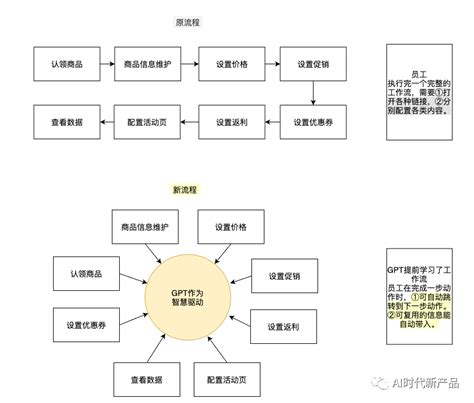 一键解锁chatgpt原理与应用 文心aigc