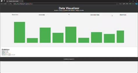 Ashtami R S On Linkedin Datastructures Programming Datavisualization Techforgood