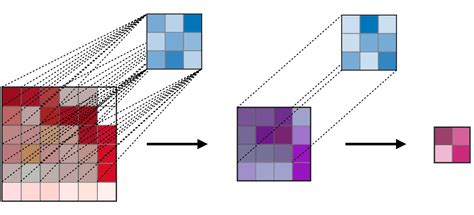 convolutional neural network cnn azure machine learning
