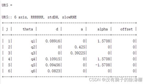 Ur5关于matlabrobotictoolbox的仿真ur5机器人运动学仿真maltsb Csdn博客