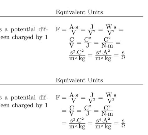 Tables Breaking Inline Math Within Longtable Or Tabular Tex Latex