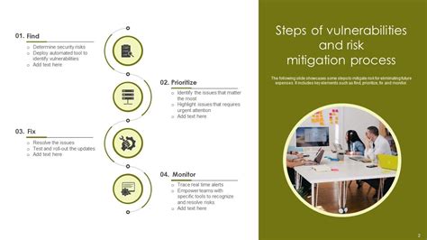Risk Mitigation Ppt PowerPoint Presentation Complete With Slides