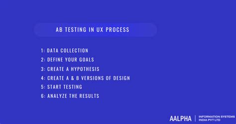 UX A B Testing Benefits Tools Process Aalpha