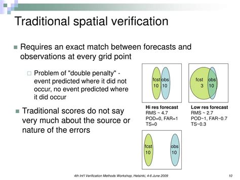 Ppt Methods For Verifying Spatial Forecasts Powerpoint Presentation