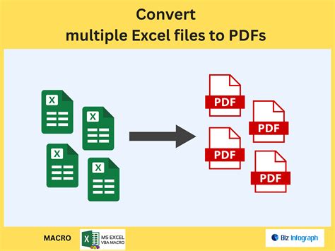 Convert Multiple Excel Files To Multiple Pdfs