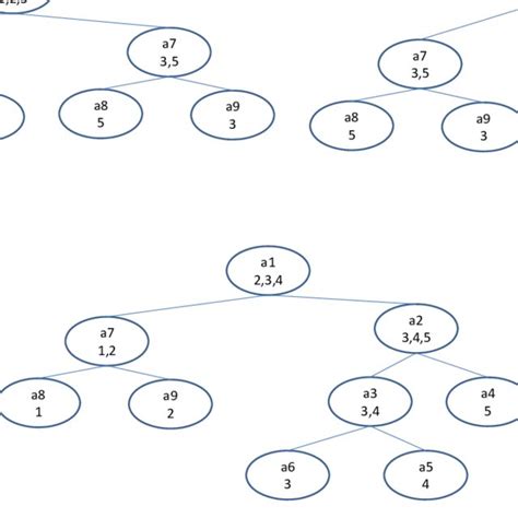Lhs A Synchronization Graph For The Network In Figure 9 And Rhs