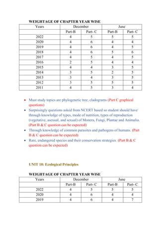 Most Important Topics For CSIR Life Science DOCX