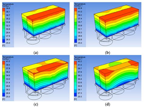 Fluids Free Full Text CFD Modeling Of Heat Exchanger With Small Bent Radius Coils Using