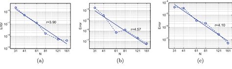 Figure 1 From High Order Matched Interface And Boundary Methods For The