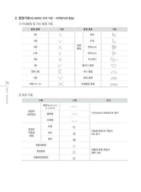 알라딘 미리보기 2023 이산화탄소가스아크용접기능사 필기 적중모의고사