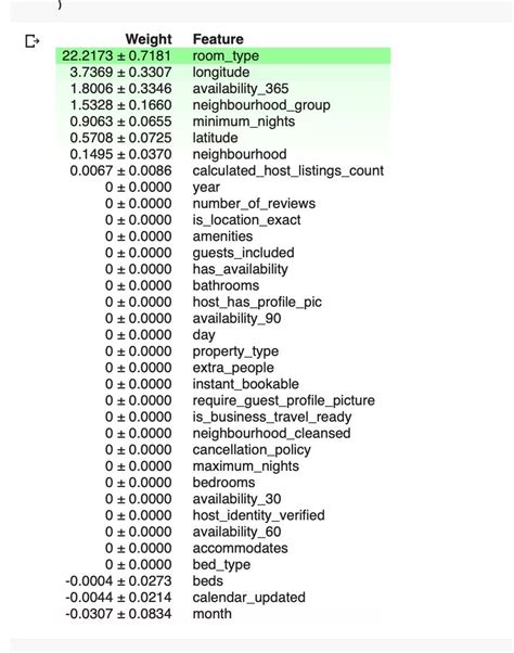 predicting airbnb prices since airbnb has become a household… by